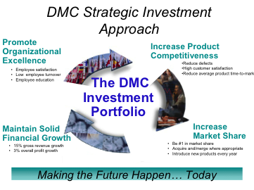 Section 1: DMC EA Program Management | QualiWare Center of Excellence