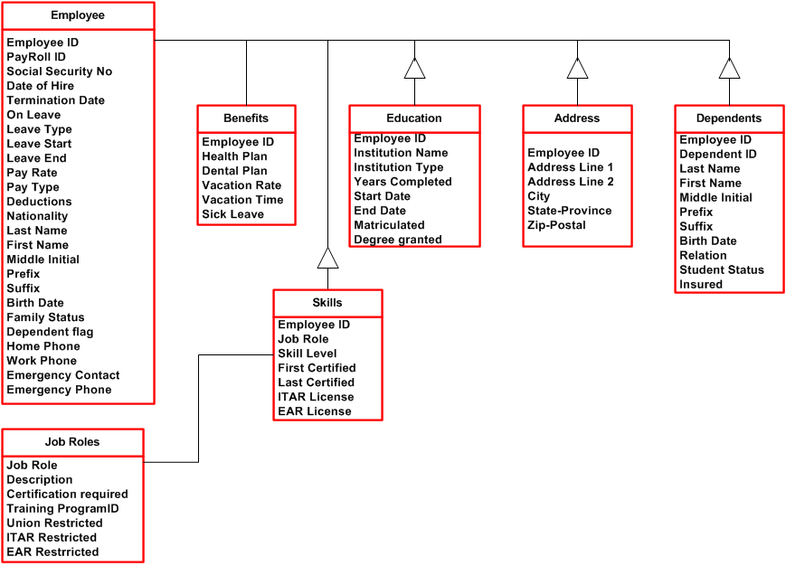 Logical Data Model QualiWare Center Of Excellence