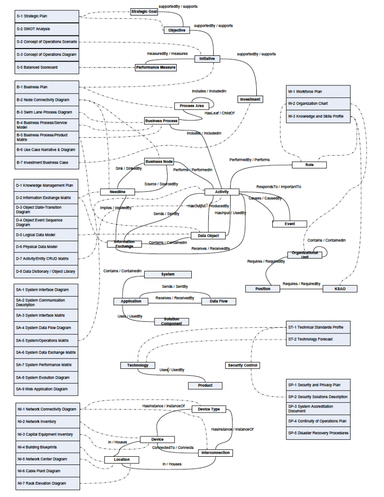 EA³ Metamodel | QualiWare Center of Excellence