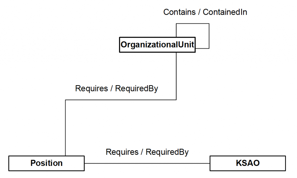 EA³ Metamodel | QualiWare Center of Excellence