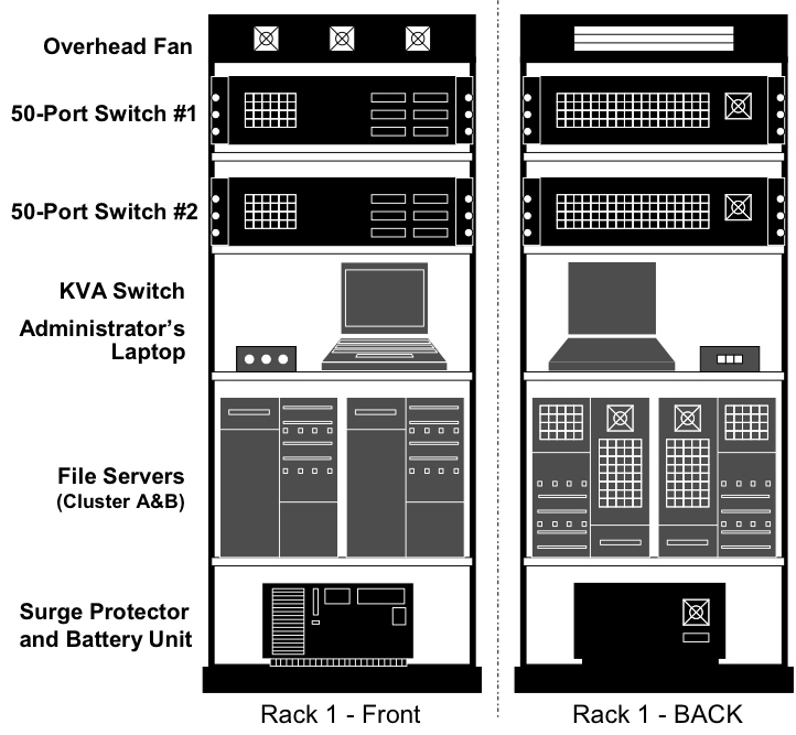 Rack Elevation Diagrams QualiWare Center Of Excellence Rack Elevation Diagrams QualiWare Center Of Excellence