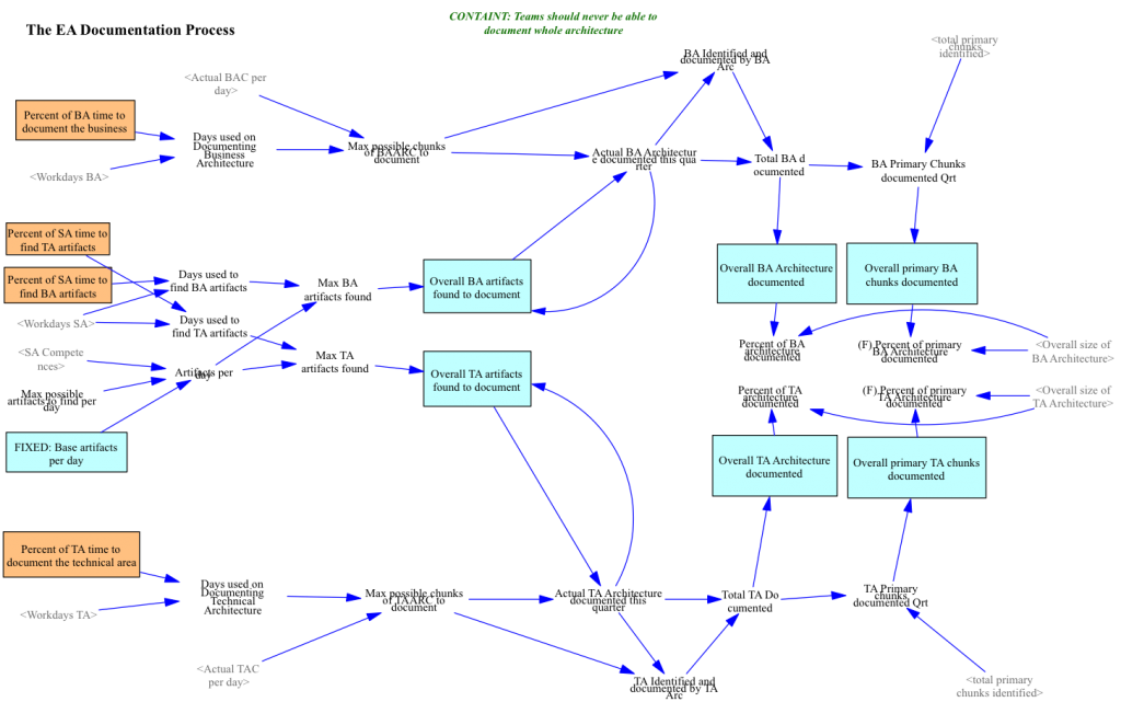 model-documentation | QualiWare Center of Excellence