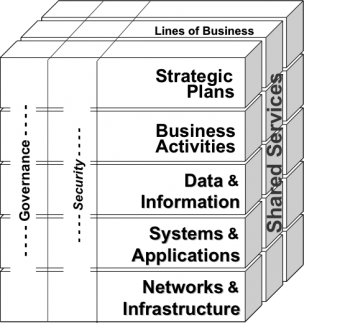 EA3 Cube Archives - QualiWare Center of Excellence