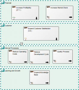 Balanced Scorecard Diagram | QualiWare Center of Excellence