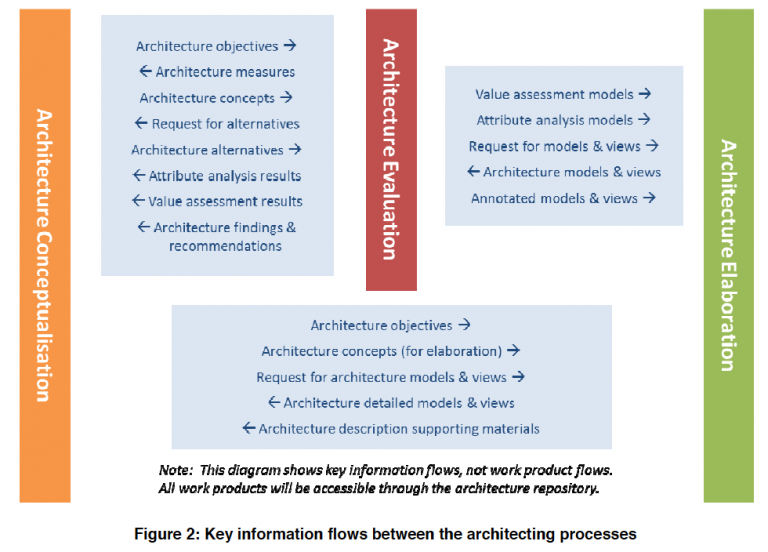 iso42020-fig2 | QualiWare Center of Excellence