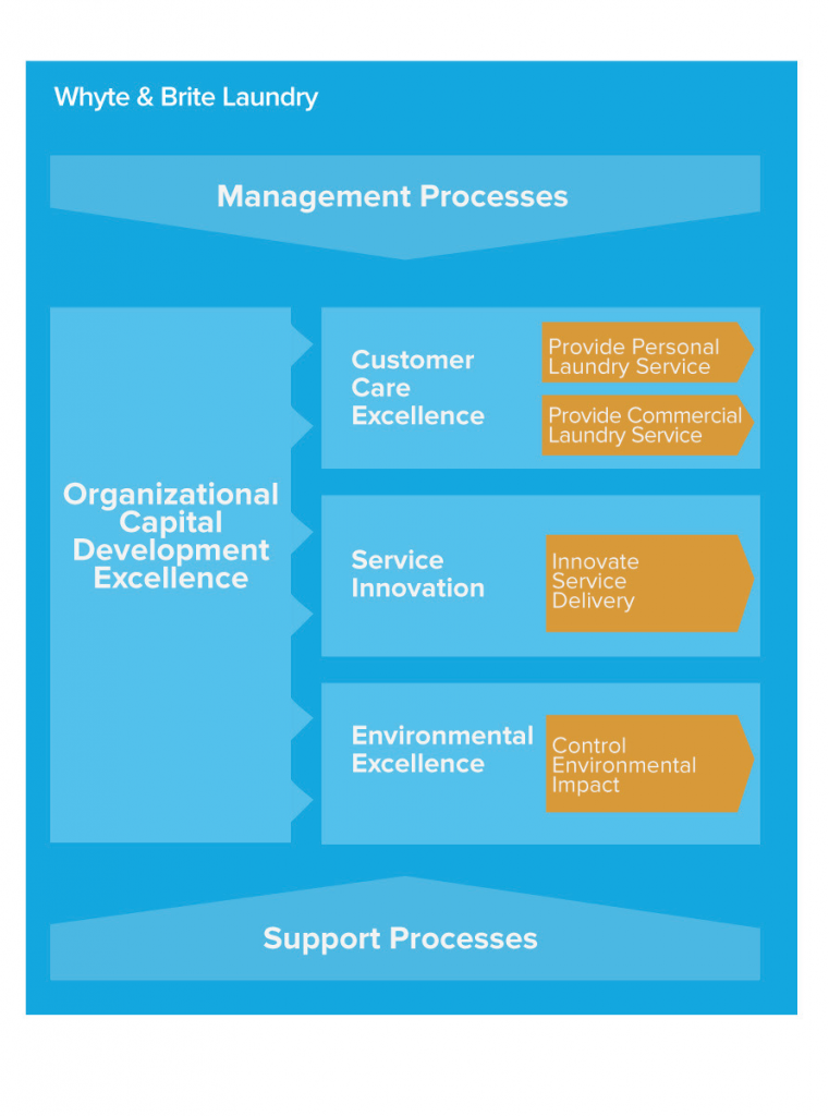 Process Architecture | QualiWare Center of Excellence
