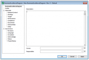 Business Excellence Diagram | QualiWare Center of Excellence
