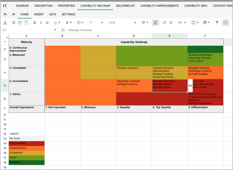 Business Capability Model | QualiWare Center of Excellence