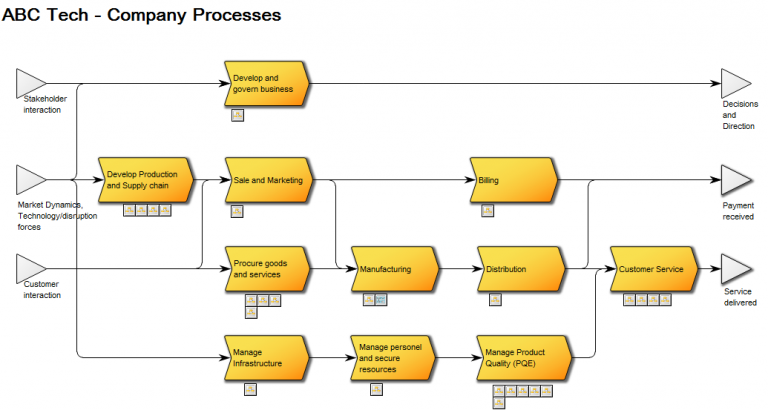 Business Process Network | QualiWare Center of Excellence
