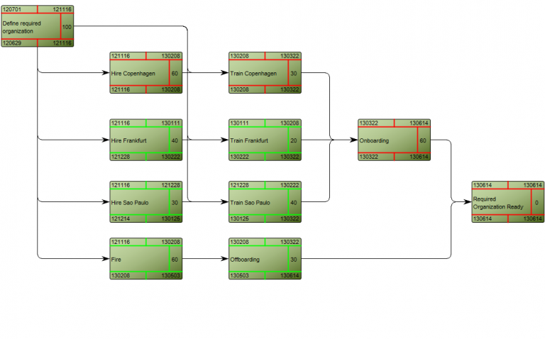 CPM Diagram | QualiWare Center of Excellence