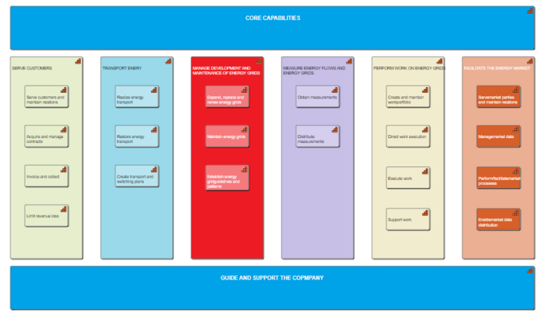 Capability Map Viewpoint : Archimate | QualiWare Center of Excellence