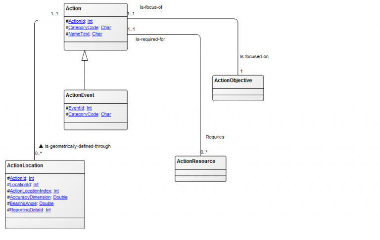 Class Diagram | QualiWare Center of Excellence