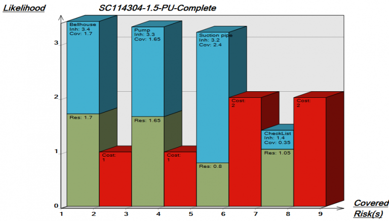 Control Coverage Map | QualiWare Center of Excellence