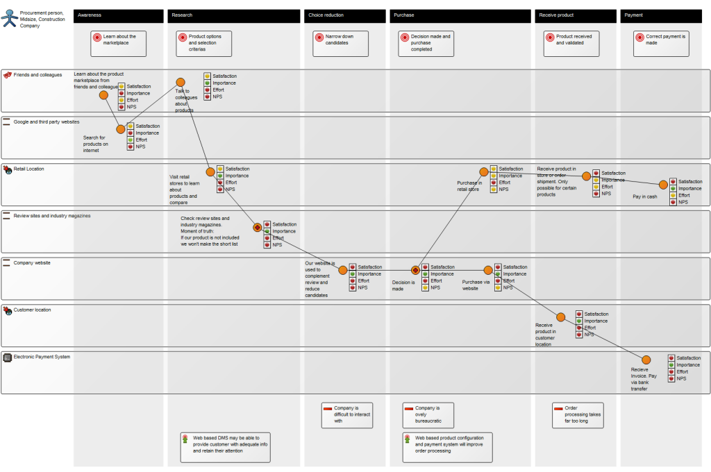 Customer Journey Map Qualiware Center Of Excellence