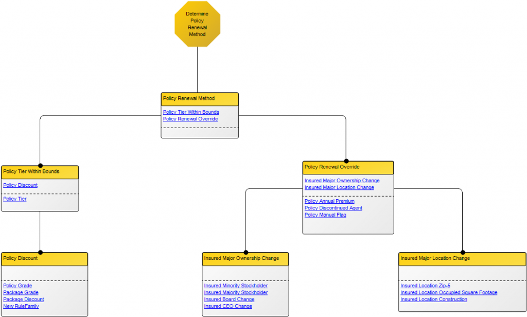 Decision Model | QualiWare Center of Excellence