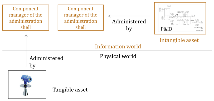 din-fig5 | QualiWare Center of Excellence