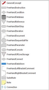 Freehand Diagram | QualiWare Center of Excellence