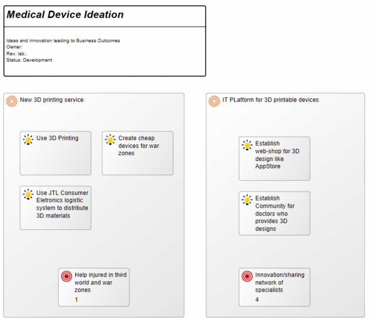 Innovation Canvas | QualiWare Center of Excellence