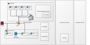 Infrastructure Diagram | QualiWare Center of Excellence