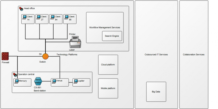Infrastructure Diagram | QualiWare Center of Excellence