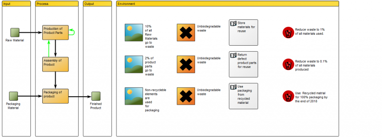 Lifecycle Assessment Diagram | QualiWare Center of Excellence