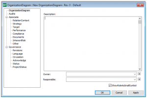 Organization Diagram | QualiWare Center of Excellence