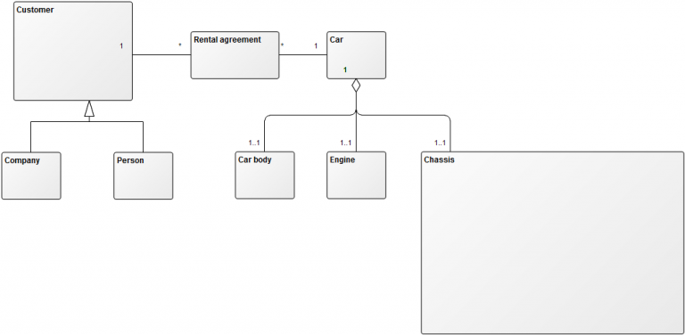 Object Diagram | QualiWare Center of Excellence