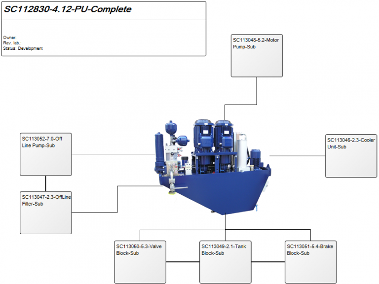 Product Architecture | QualiWare Center of Excellence
