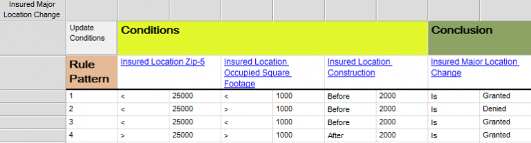 Rule Family Table | QualiWare Center of Excellence