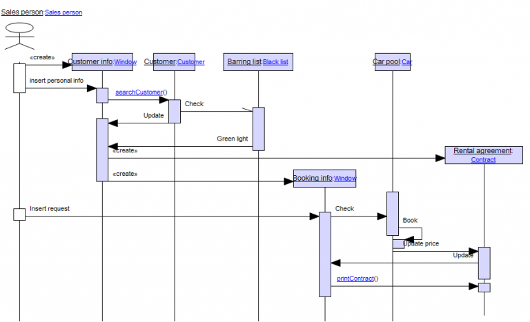Sequence Diagram | QualiWare Center of Excellence
