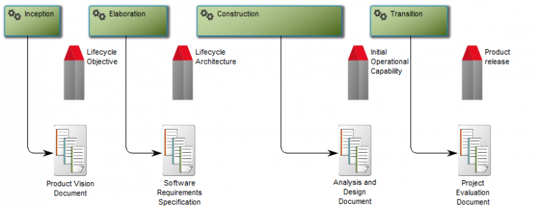 Work Model | QualiWare Center of Excellence