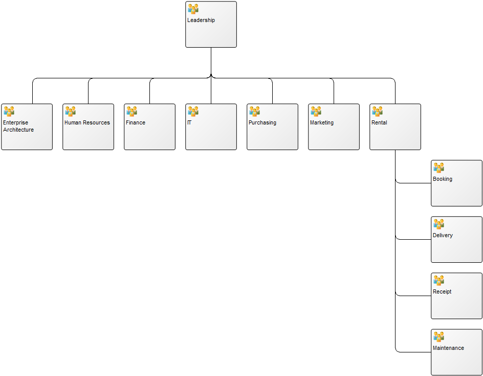OrganizationDiagram 1 | QualiWare Center of Excellence