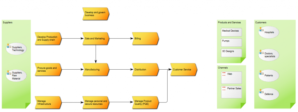 Business Operating Model | QualiWare Center of Excellence