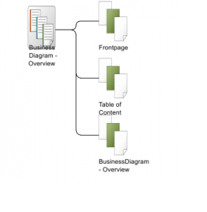 Document Structure | QualiWare Center of Excellence