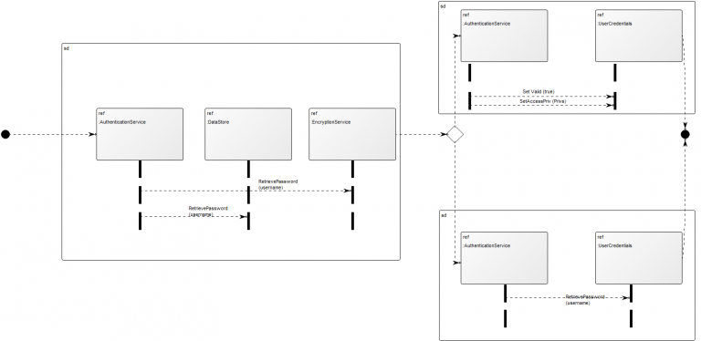 Interaction Overview Diagram | QualiWare Center of Excellence