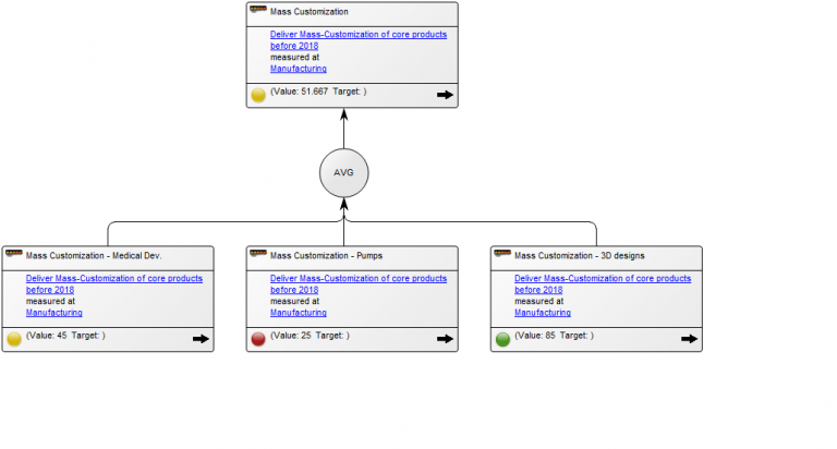 Performance Diagram | QualiWare Center of Excellence