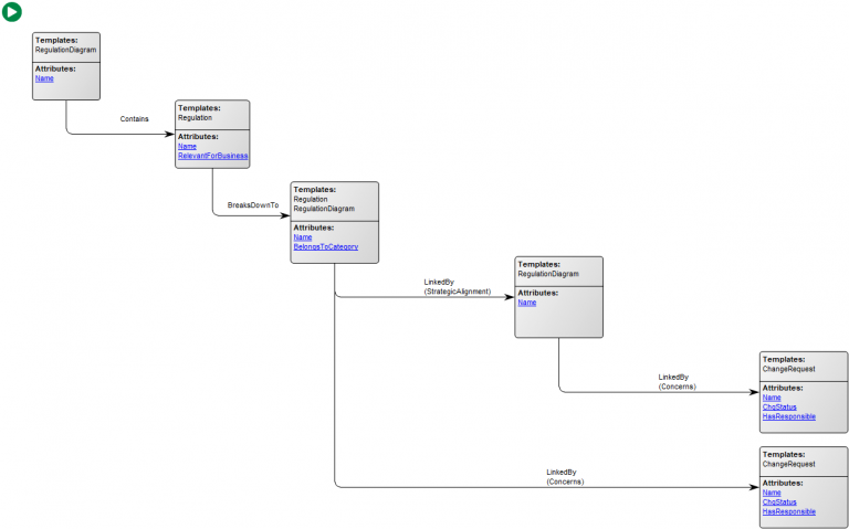 Query Design | QualiWare Center of Excellence
