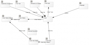 Relational Diagram | QualiWare Center of Excellence