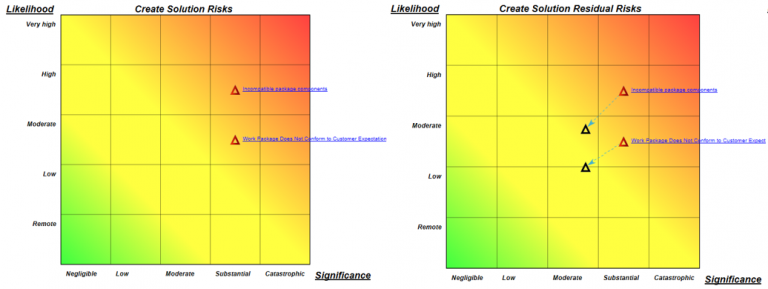 Creating Risk Heat Maps & Control Coverage Maps | QualiWare Center of ...