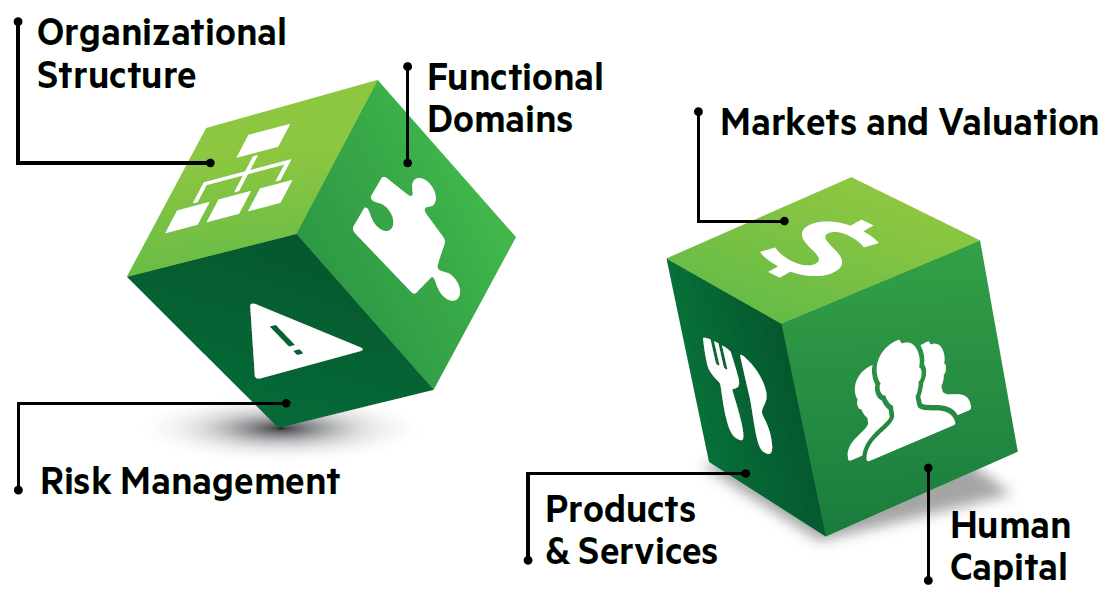 EA6 | QualiWare Center of Excellence