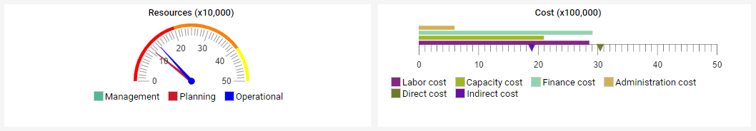 Dynamic Operational Information Monitoring | QualiWare Center of Excellence