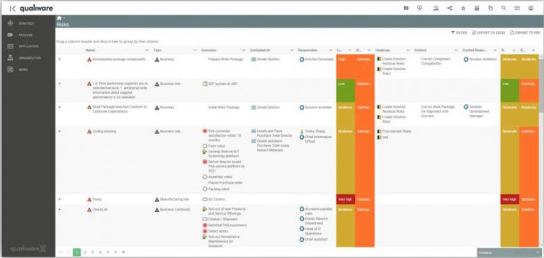 EA6 | QualiWare Center of Excellence