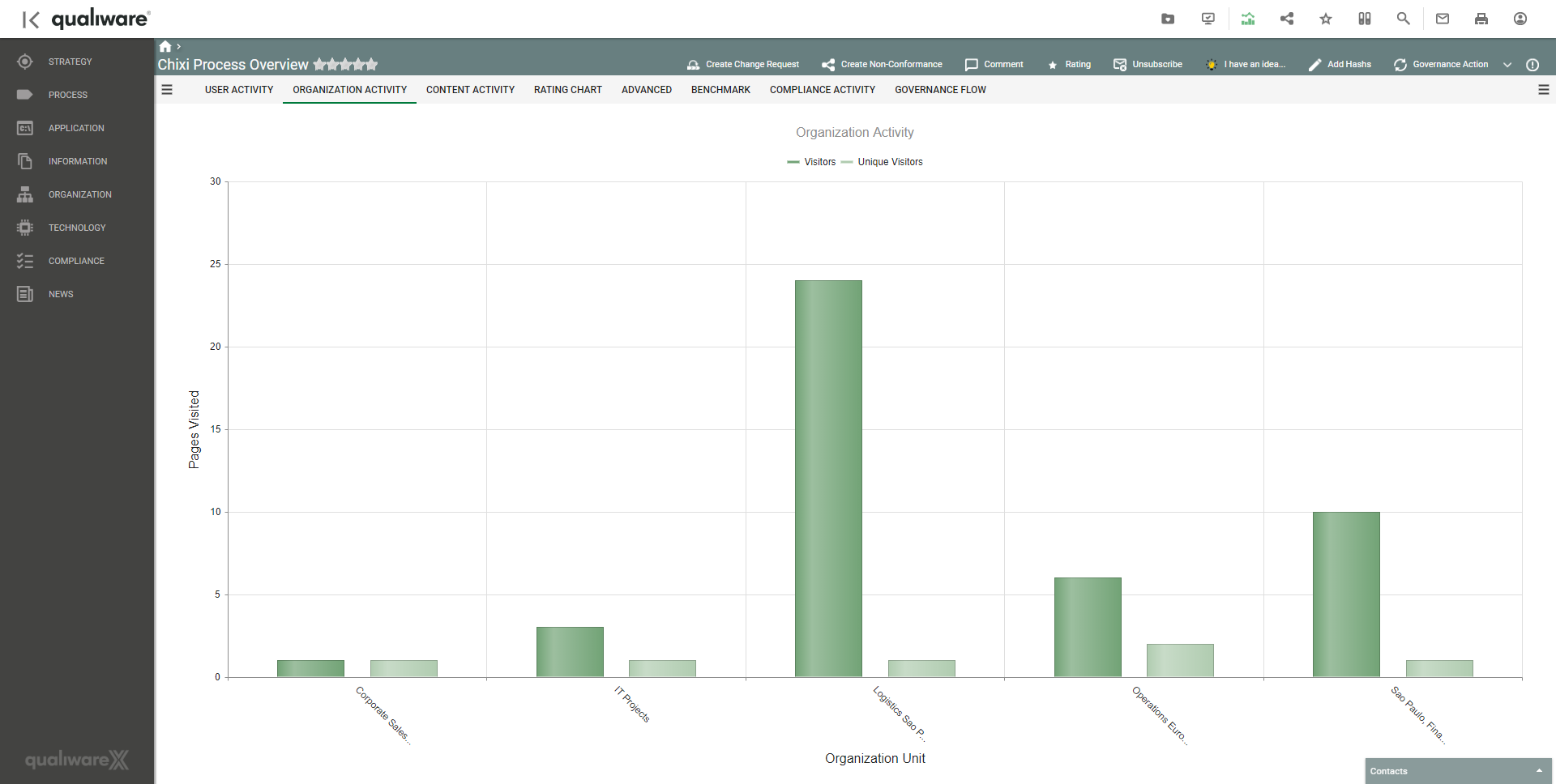 Dynamic Operational Information Monitoring | QualiWare Center of Excellence