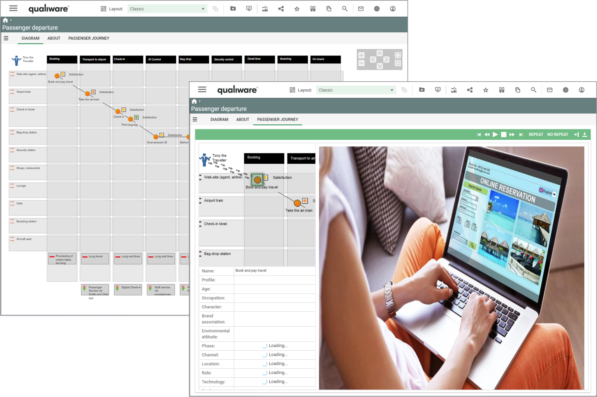 Model Presentation | QualiWare Center of Excellence