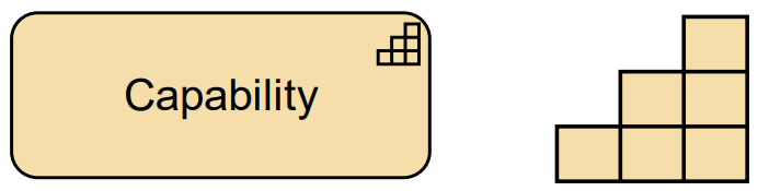 Capability : ArchiMate | QualiWare Center of Excellence