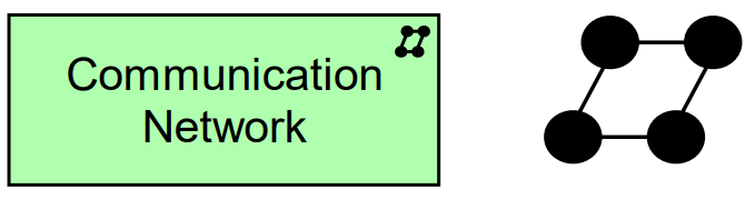 Communication Network : ArchiMate | QualiWare Center of Excellence
