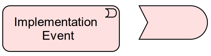 Implementation Event : ArchiMate | QualiWare Center of Excellence