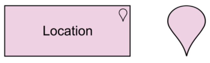 Location : ArchiMate | QualiWare Center of Excellence