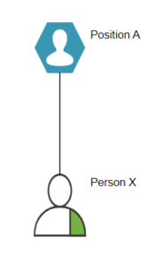 Position Holder | QualiWare Center of Excellence