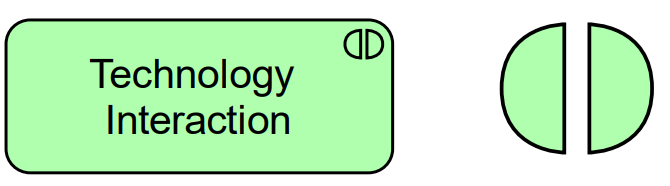 Technology Interaction : ArchiMate | QualiWare Center of Excellence